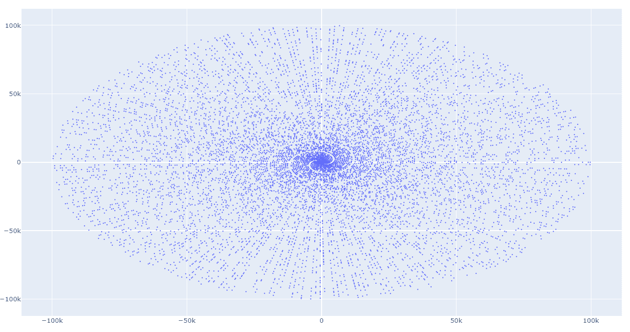 Ranjgith: Why does Prime numbers make these spirals?